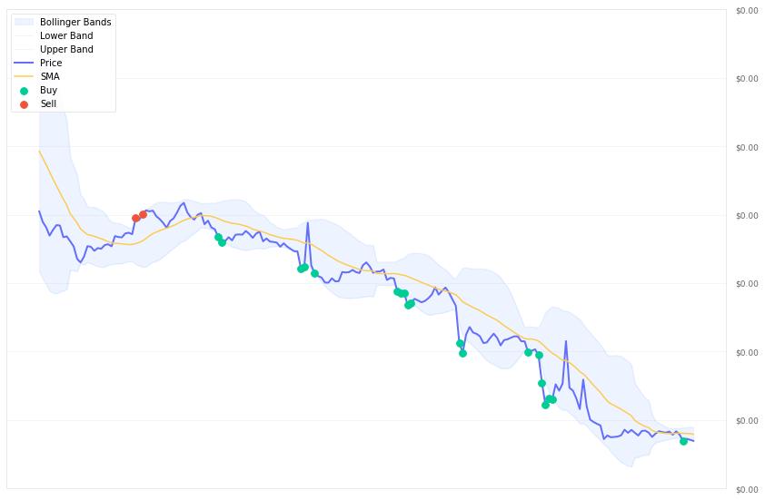 Cratos Bollinger Bands