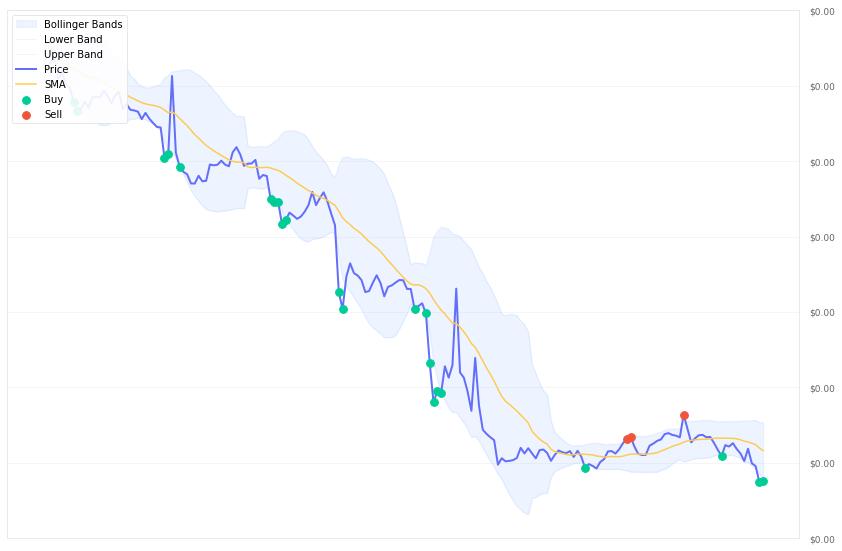 Cratos Bollinger Bands