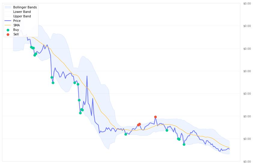 Cratos Bollinger Bands