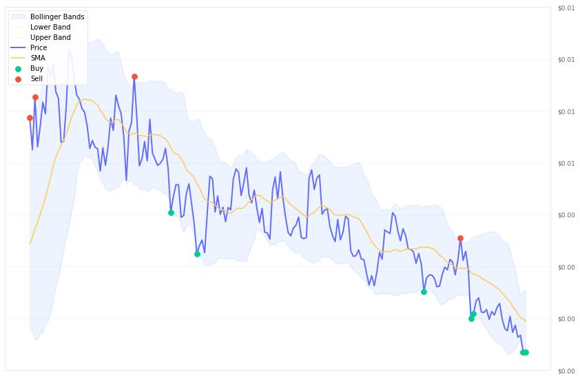 Credefi Boillinger Bands