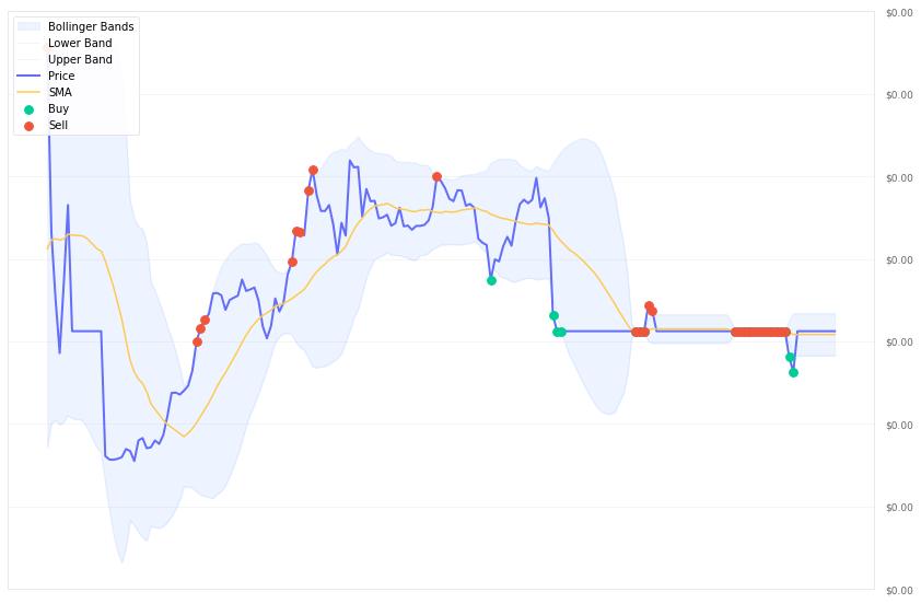 CREDITS Полосы Боллинджера