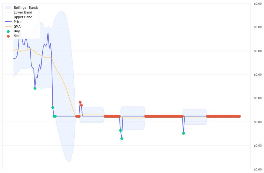 CREDITS Полосы Боллинджера