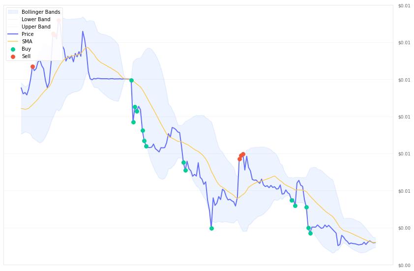 Creo Engine Bollinger Bands