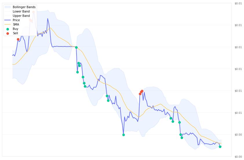 Creo Engine Bollinger Bands