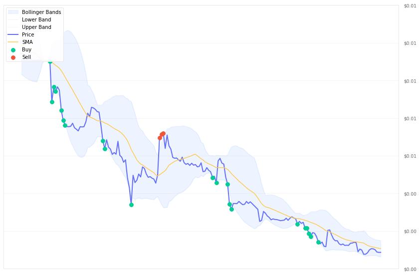 Creo Engine Bollinger Bands