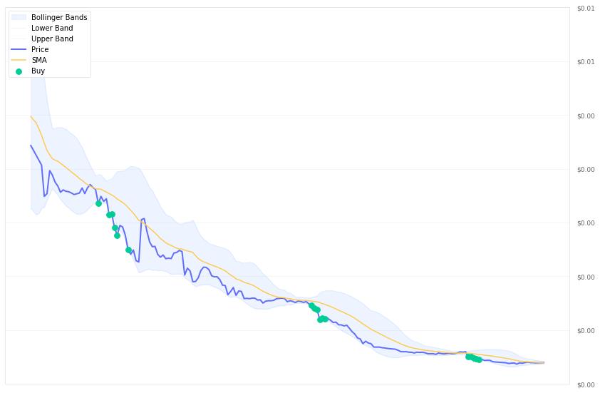 Creo Engine Полосы Боллинджера