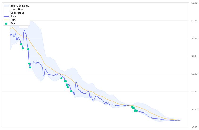Creo Engine Bollinger Bands