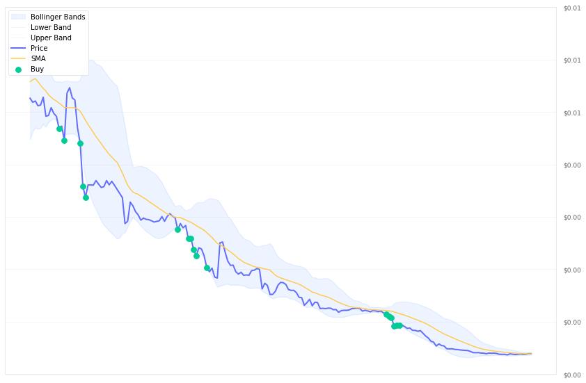 Creo Engine Полосы Боллинджера