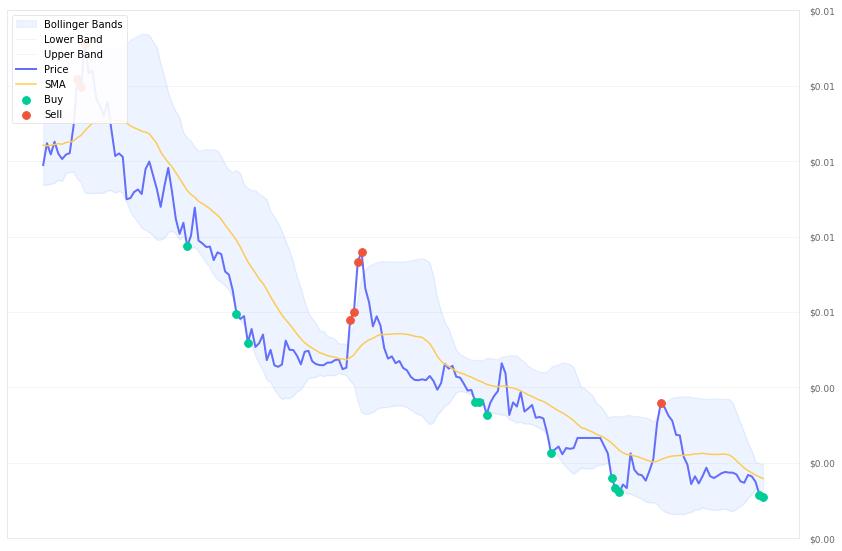 Creta World Boillinger Bands