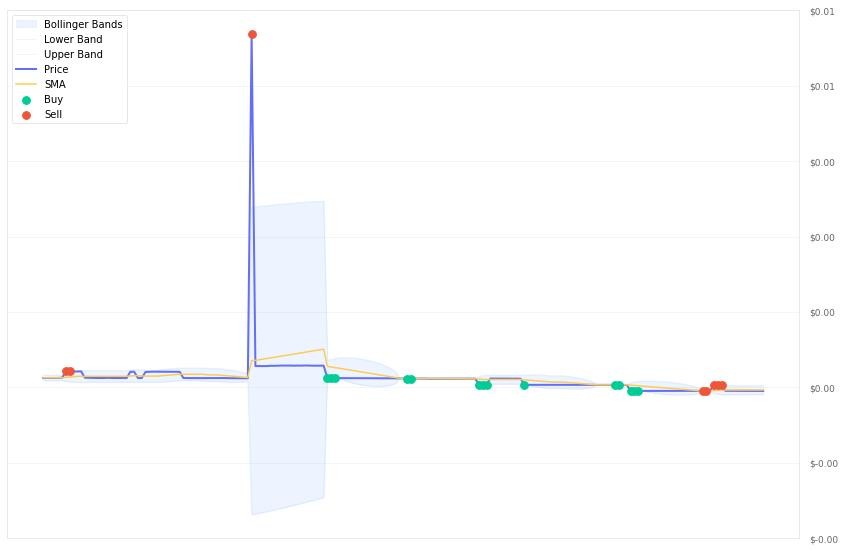 Cricket Foundation MACD