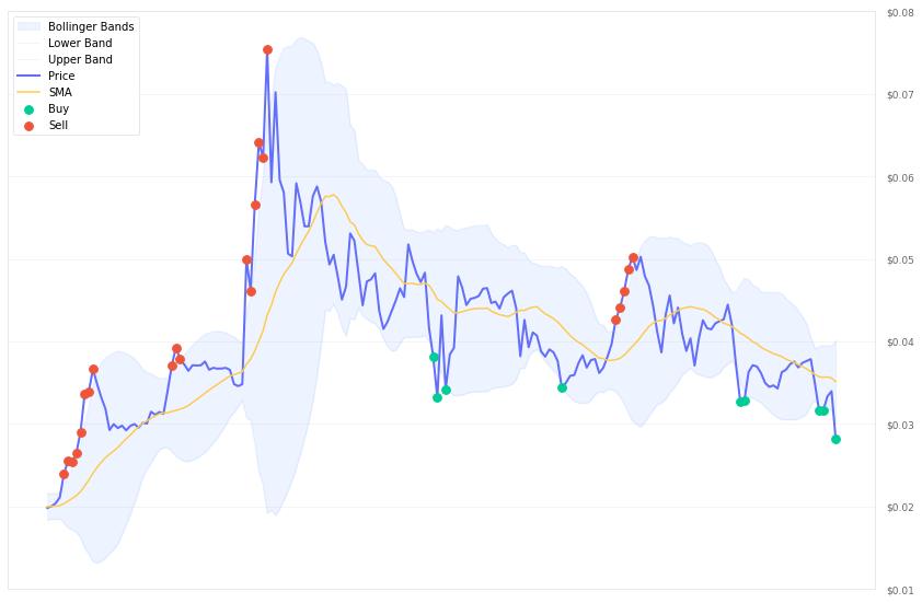 Cross The Ages Boillinger Bands