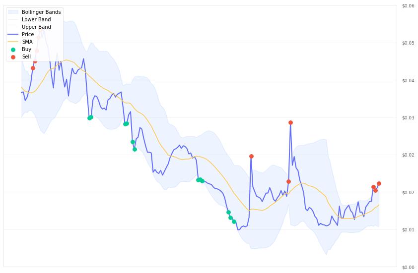 Cross The Ages Полосы Боллинджера