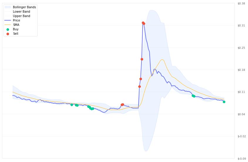 CrossFi Bollinger Bands
