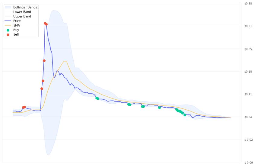 CrossFi Bollinger Bands