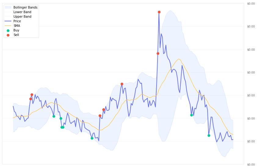 crow with knife MACD