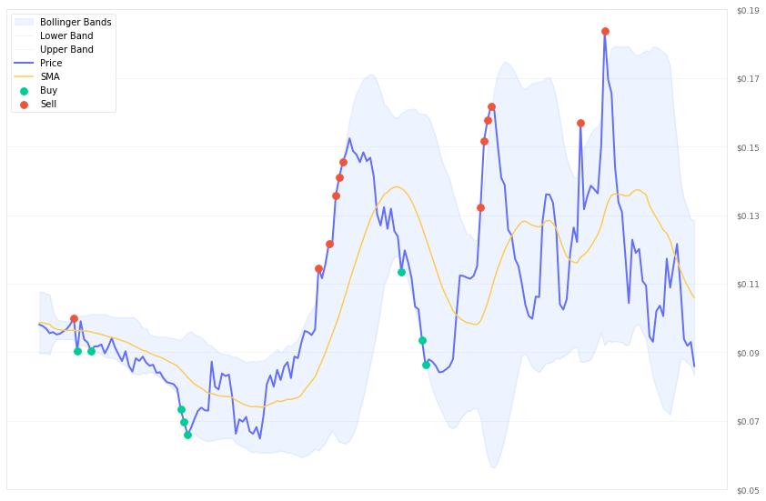 Seascape Crowns MACD