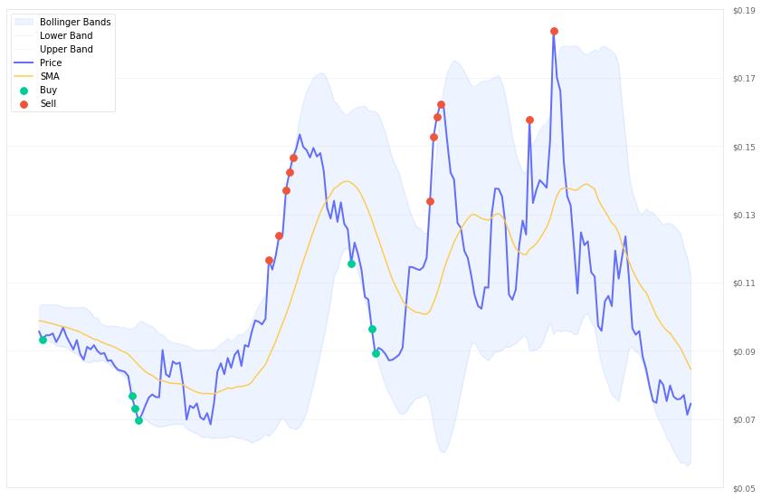 Seascape Crowns MACD
