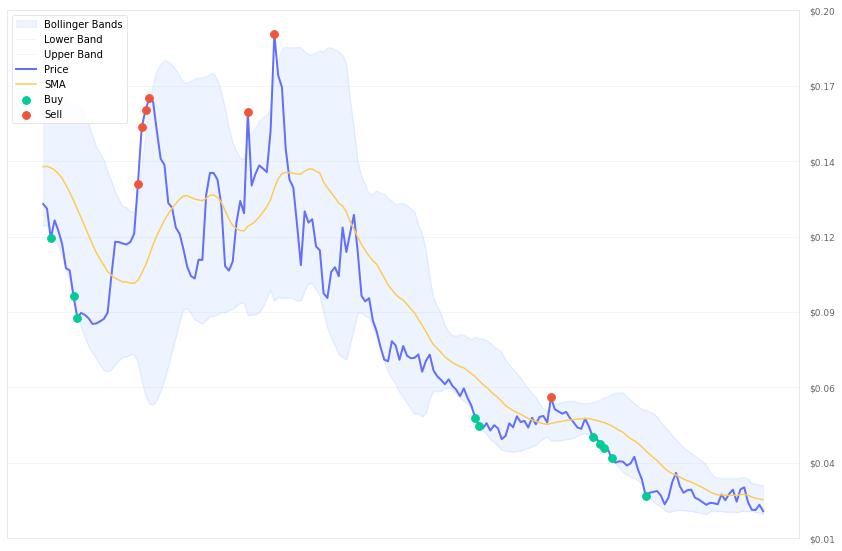 Seascape Crowns Полосы Боллинджера