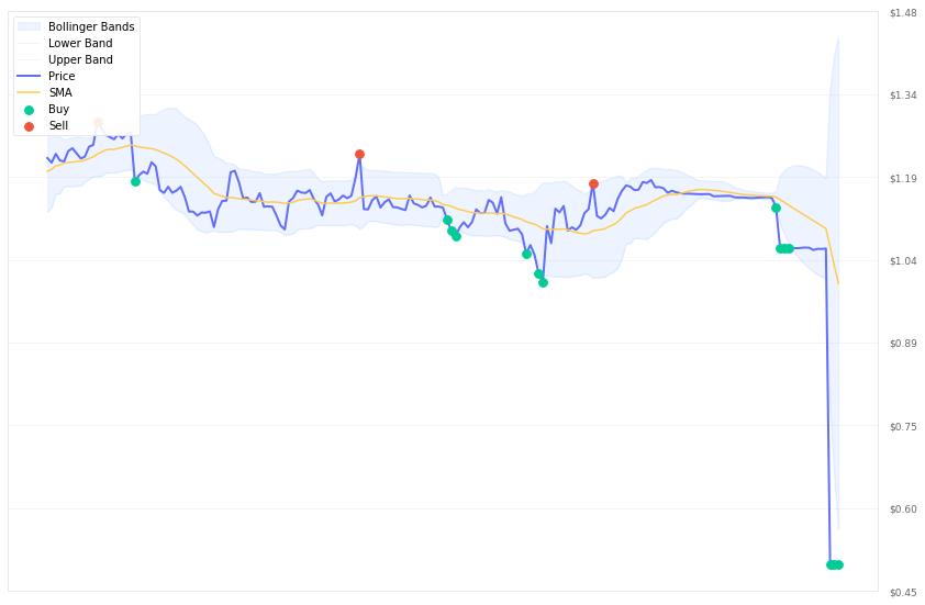 CRYN Boillinger Bands