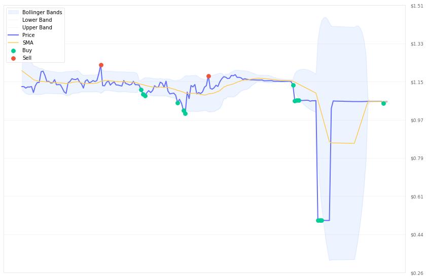 CRYN Boillinger Bands