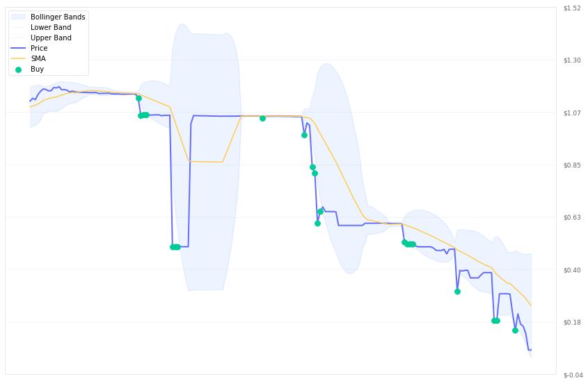 CRYN Полосы Боллинджера