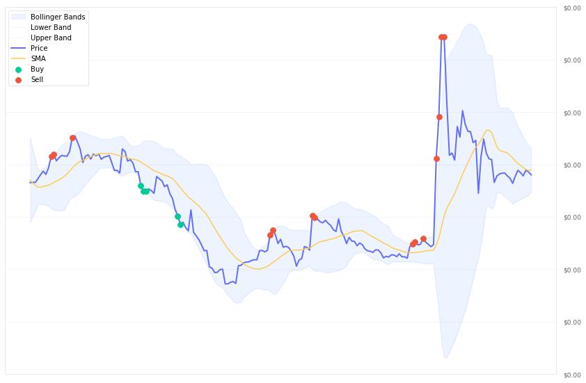 Cryowar Token Полосы Боллинджера