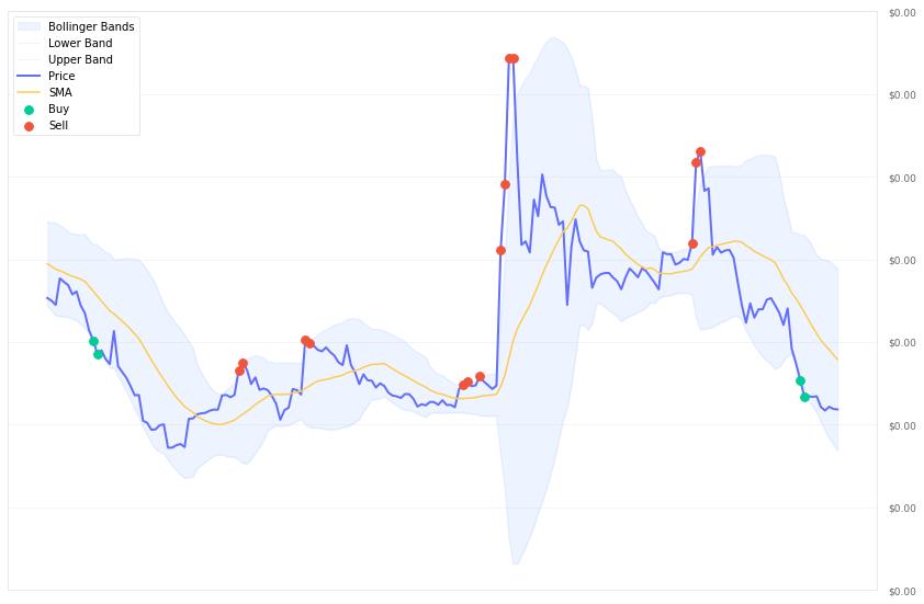 Cryowar Token Полосы Боллинджера
