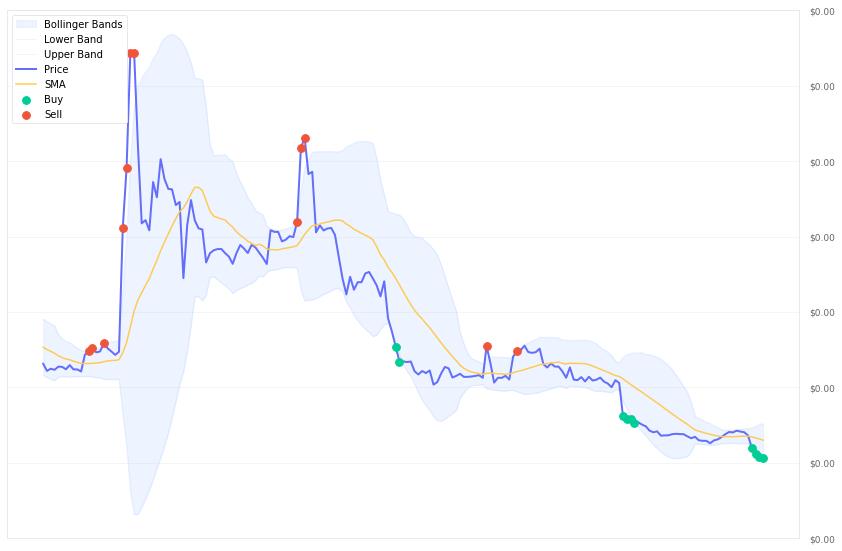 Cryowar Token Полосы Боллинджера