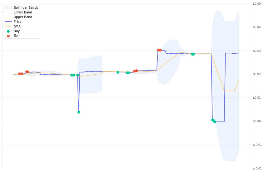 Crypterium Boillinger Bands
