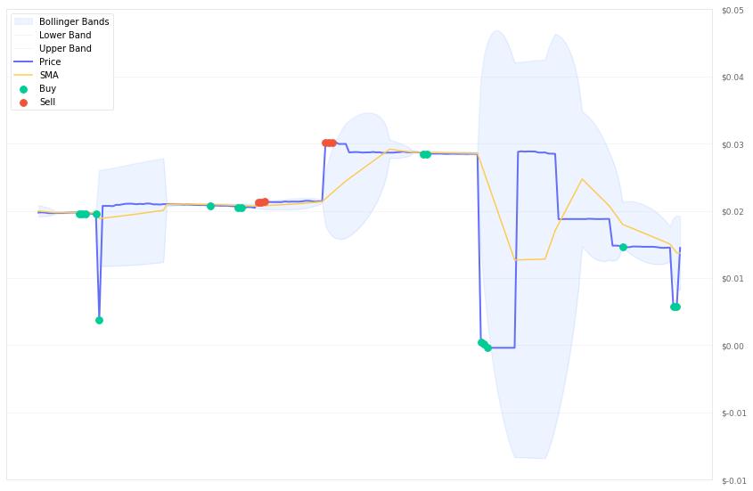 Crypterium Boillinger Bands