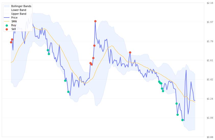 Cryptex Finance MACD