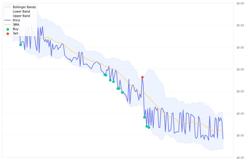 Crypto Asset Governance Alliance MACD