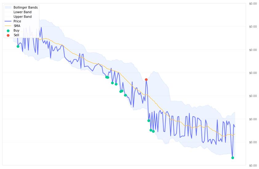 Crypto Asset Governance Alliance MACD