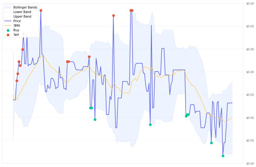 Crypto Gaming United MACD