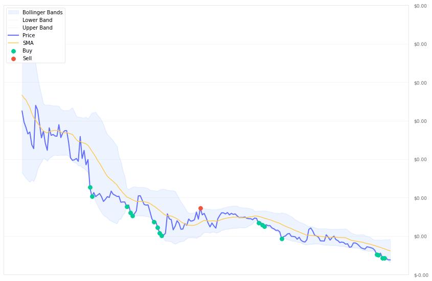 LayerAI Boillinger Bands