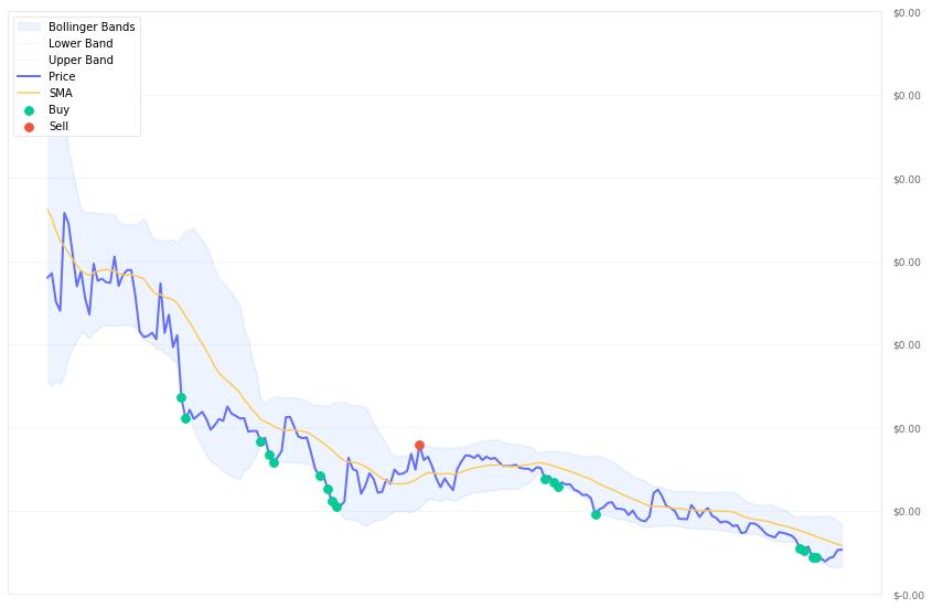 LayerAI Bollinger Bands