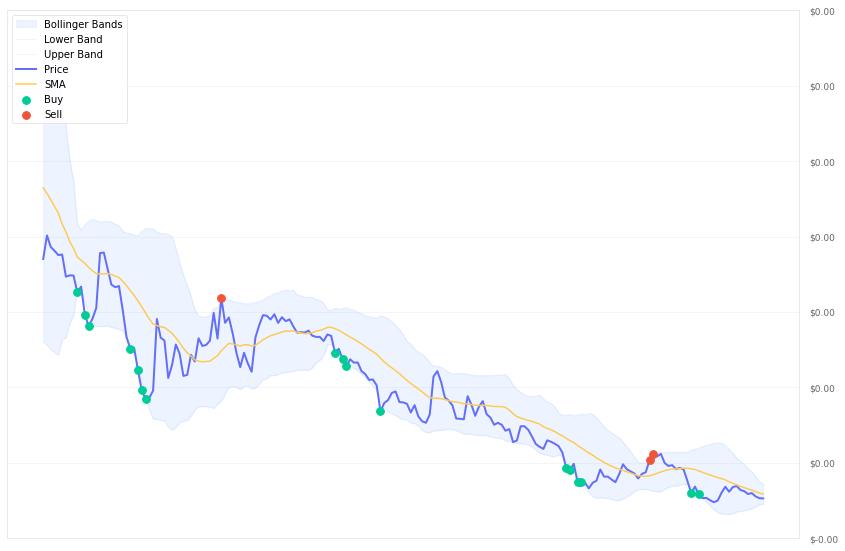 LayerAI Bollinger Bands