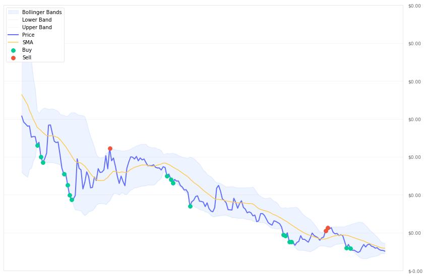 LayerAI Bollinger Bands