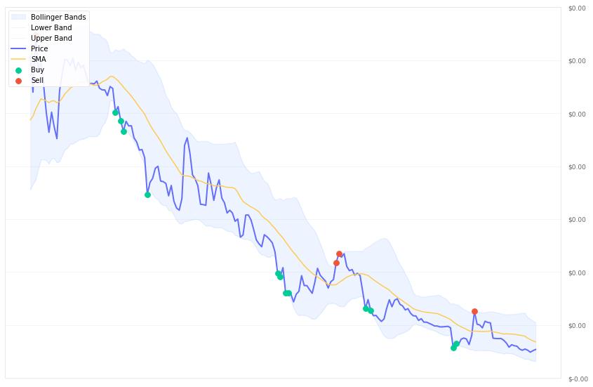 LayerAI Bollinger Bands
