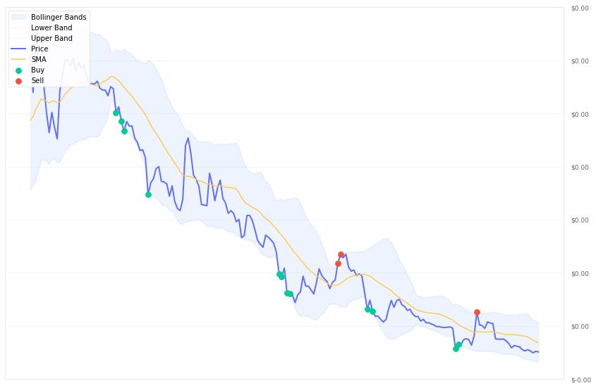 LayerAI Bollinger Bands