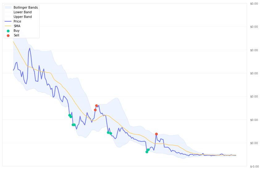 LayerAI Bollinger Bands