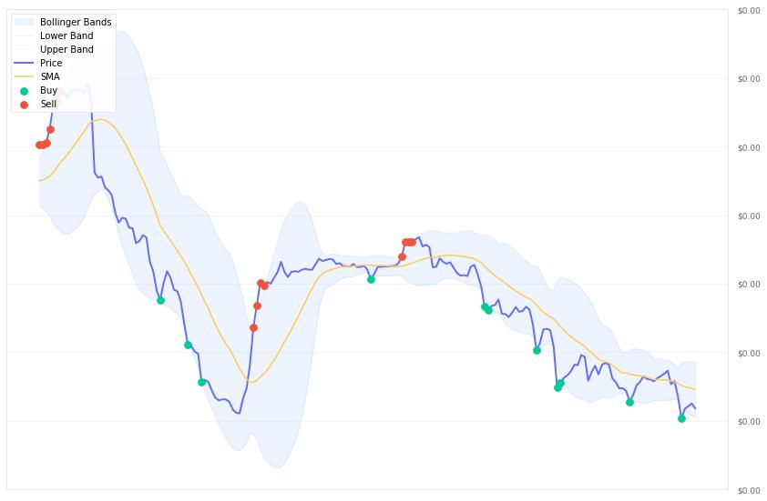 Ctomorrow Platform MACD