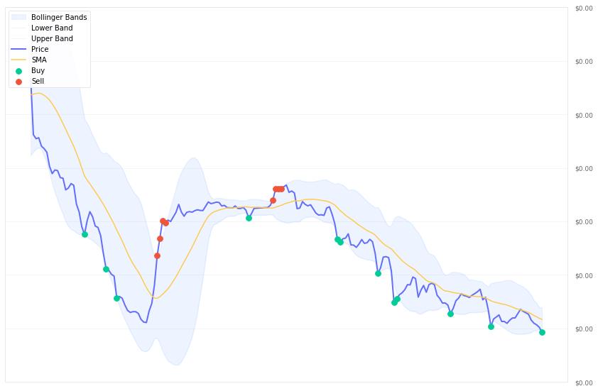 Ctomorrow Platform MACD