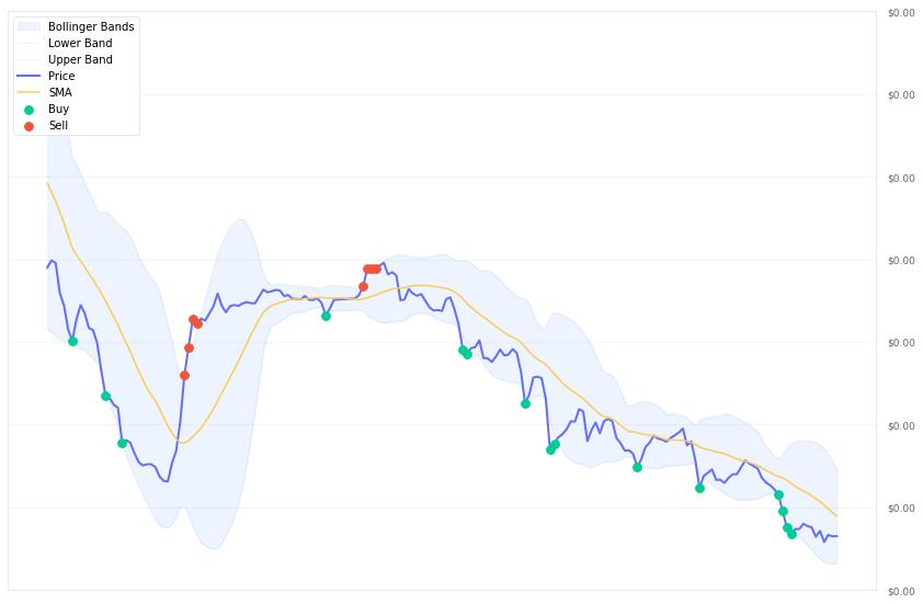 Ctomorrow Platform MACD
