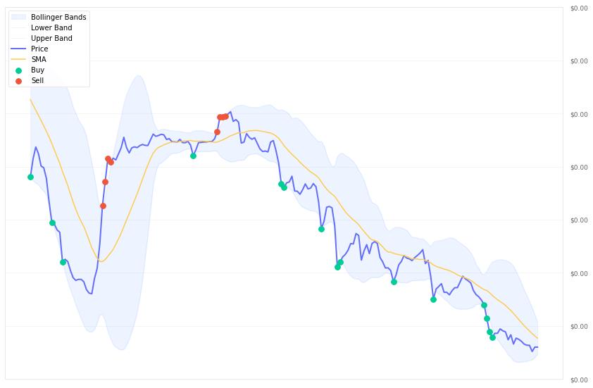 Ctomorrow Platform MACD