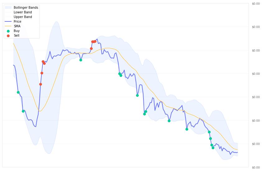 Ctomorrow Platform MACD