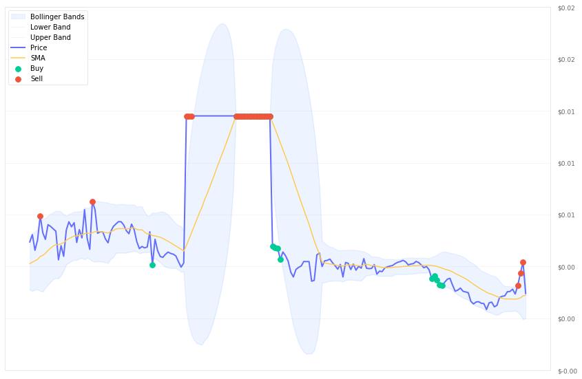 Cudos Bollinger Bands