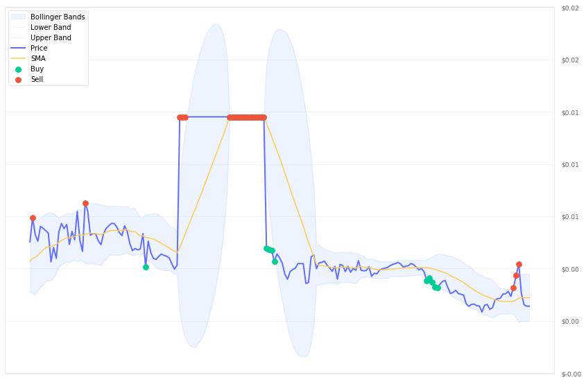 Cudos Bollinger Bands