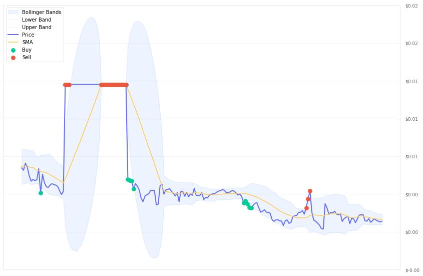 Cudos Bollinger Bands