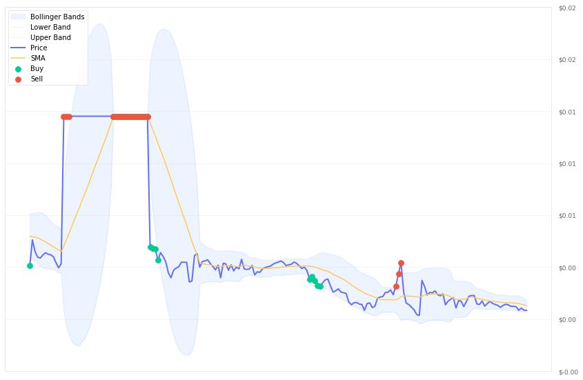 Cudos Bollinger Bands